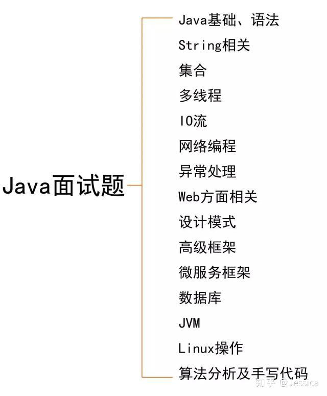 总结腾讯Java多线程面试考点，你能答上几个？ - 知乎