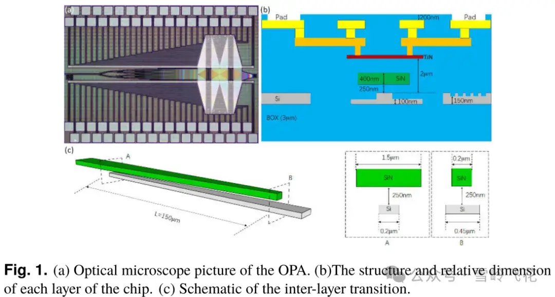基于OPA的片上集成FMCW激光雷达 - 知乎