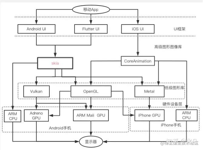 2D渲染引擎综述：Blend2D Impeller Skia Cario GUI IMGUI Wayland Xserver GTK Anit ...