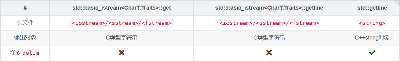 你get了吗？— C++中get和getline的区别 - 知乎