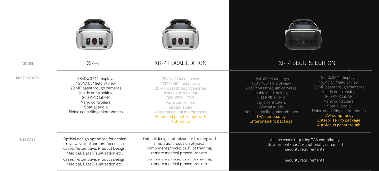 Varjo震撼发布XR-4系列，值不值得入手？ - 知乎