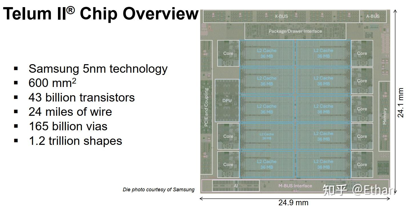 ISSCC2025：IBM Telum II L2 Cache优化 - 知乎