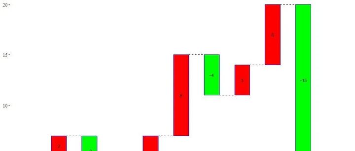 R可视化——基于waterfalls包绘制瀑布图（Waterfall plot） - 知乎