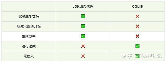 一文搞懂CGLIB动态代理-全网最细的男人 - 知乎