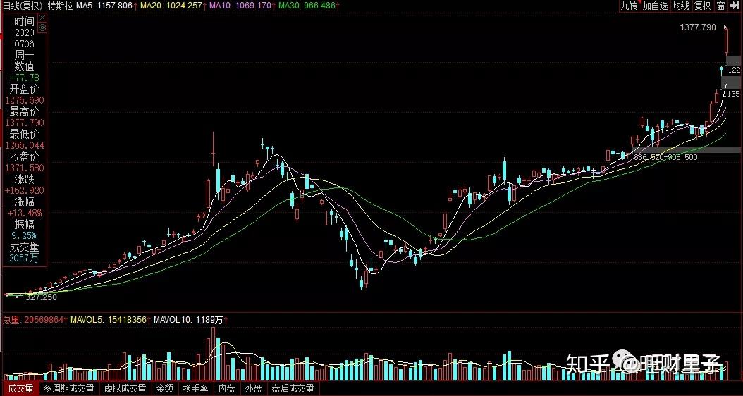 北上资金、QFII/RQFII傻傻分不清 - 知乎