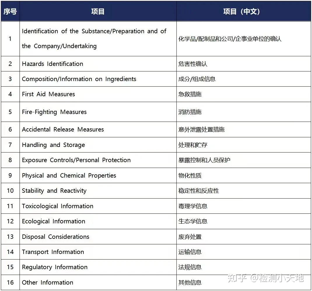 一文读懂丨TDS、MSDS/SDS、COA报告介绍与区别 - 知乎