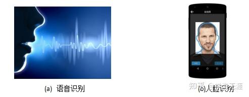 Python实现水文水质预测：Numpy/Matplotlib/TensorFlow实战+神经网络/CNN/RNN/SVM对比+大型水库案例 - 知乎