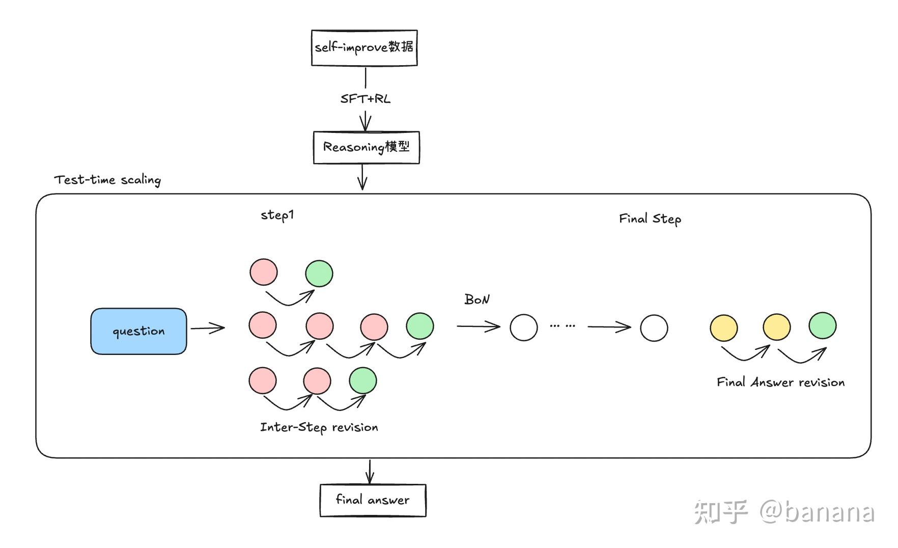 Generative PRM, PPO and Test-time Scaling - 知乎