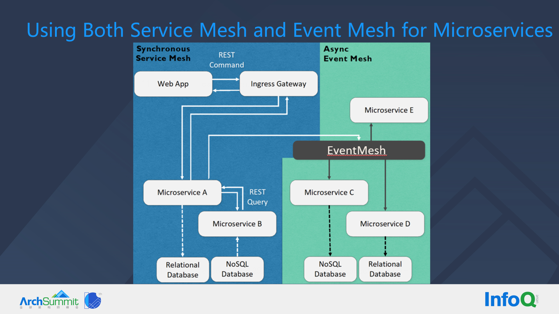 深度解读分布式应用提效框架 Apache EventMesh - 知乎