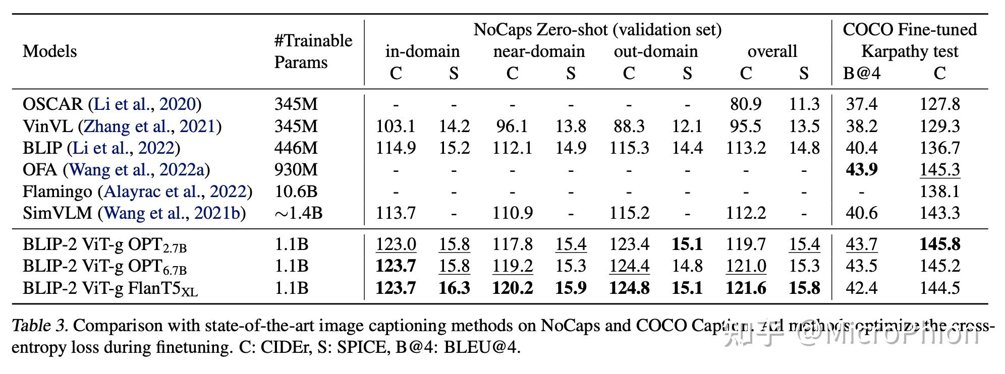 多模态算法系列4：BLIP1/BLIP2算法和代码 - 知乎