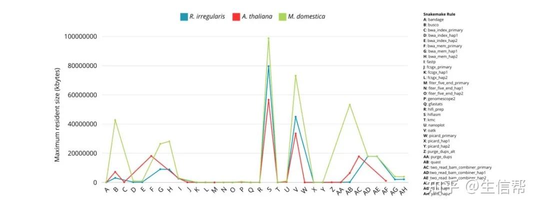 Colora：用于染色体基因组组装的流程 - 知乎