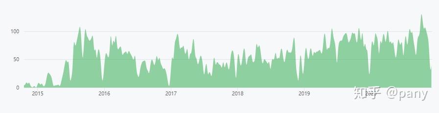 移动端跨平台框架初调 Flutter/RN/Weex/uni-app - 知乎