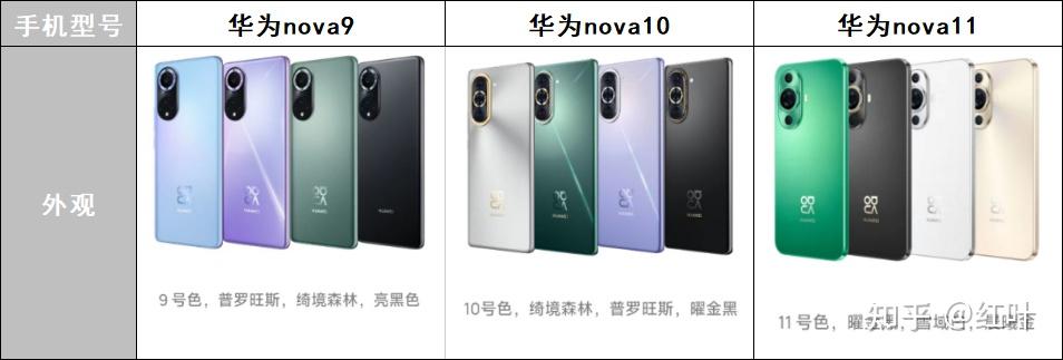 既然都是骁龙778G，nova9、nova10、nova11选择那一个好？