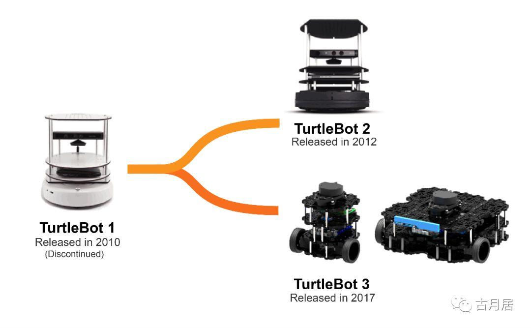 ROS机器人实例 —— TurtleBot - 知乎