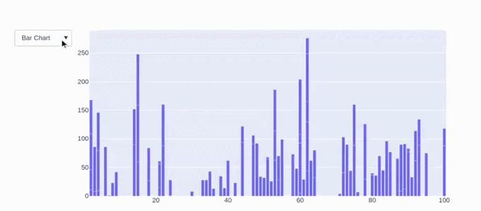 Python库Plotly学习笔记 - 知乎