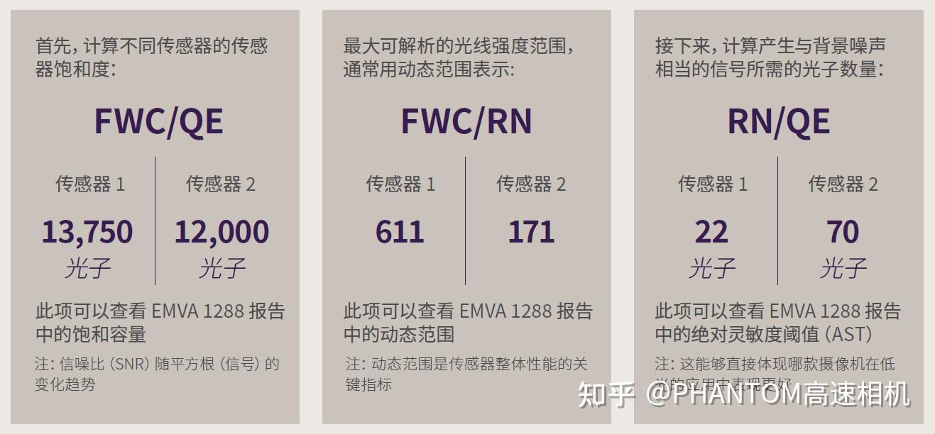 EMVA 1288 标准 —— 表征图像性能的科学方法 - 知乎