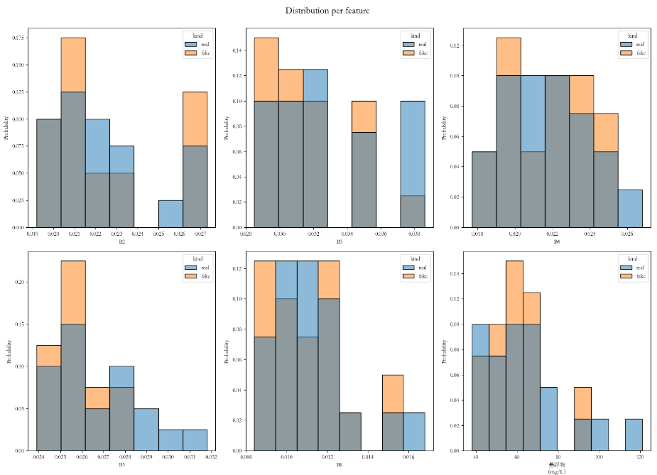 【Python深度学习系列】十几行代码教你使用CTGAN模拟生成表格数据 - 知乎