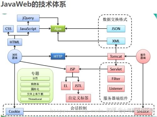 JavaWeb --JSP详解 - 知乎
