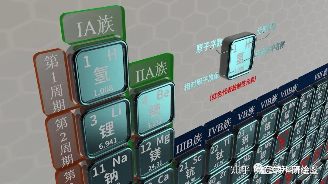 自绘化学元素周期表 - 知乎