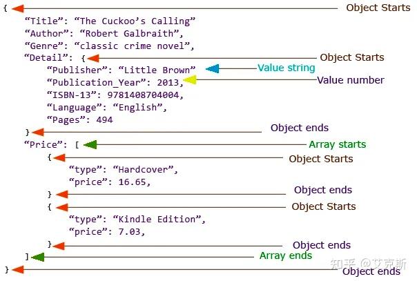 建议收藏｜JSON 的速度慢得令人难以置信，还有更快的办法吗？ - 知乎