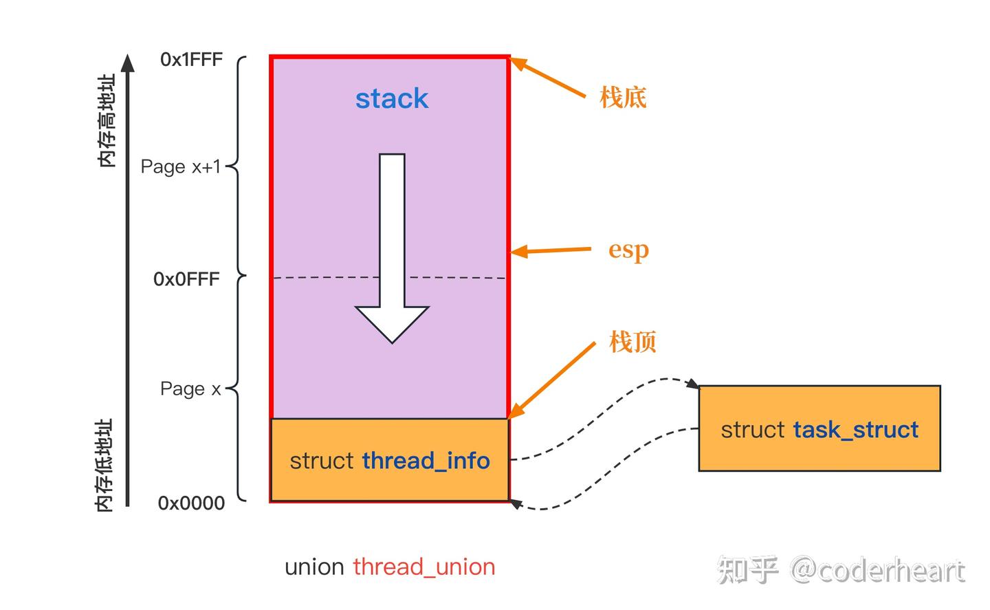 Linux Kernel：异常修复机制（异常表 __ex_table 详解） - 知乎