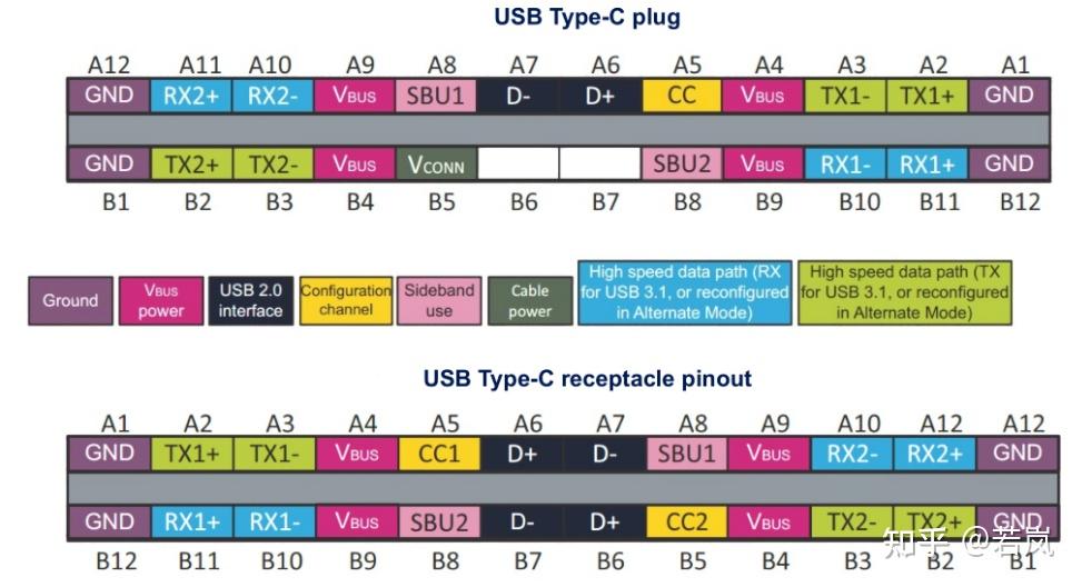 快充USB PD（Power Deliver）技术介绍 - 知乎