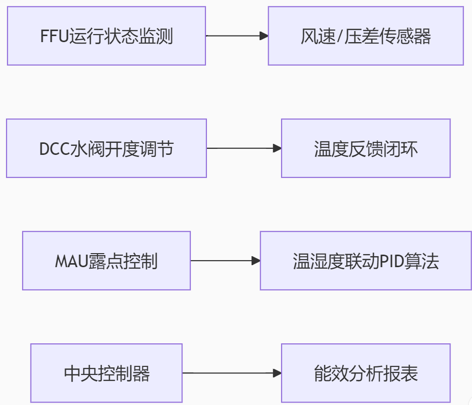 MAU+FFU+DCC系统 vs. AHU系统综合分析 - 知乎