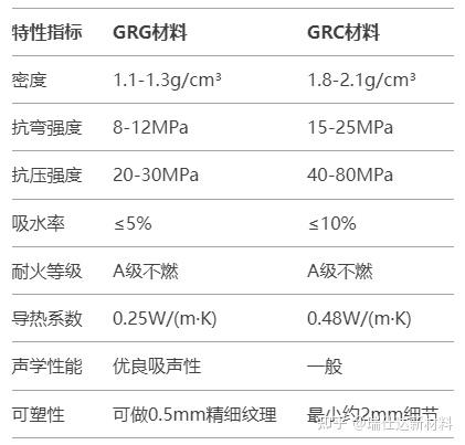 GRG与GRC：两种建筑装饰材料的区别与应用指南 - 知乎