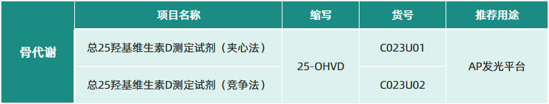 实测案例|不惧金标准，精准更降本！25OHVD（夹心法）AP发光大包装申请出战 - 知乎