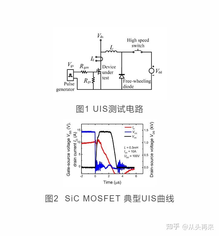 碳化硅MOSFET UIS可靠性 - 知乎
