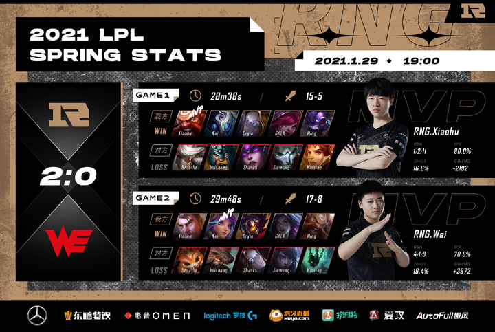 WE VS RNG赛后复盘：强队要素1.0：整体性和执行力 - 知乎