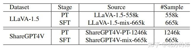 多模态小模型：TinyLLaVA：小规模LLM的多模态理解框架 - 知乎