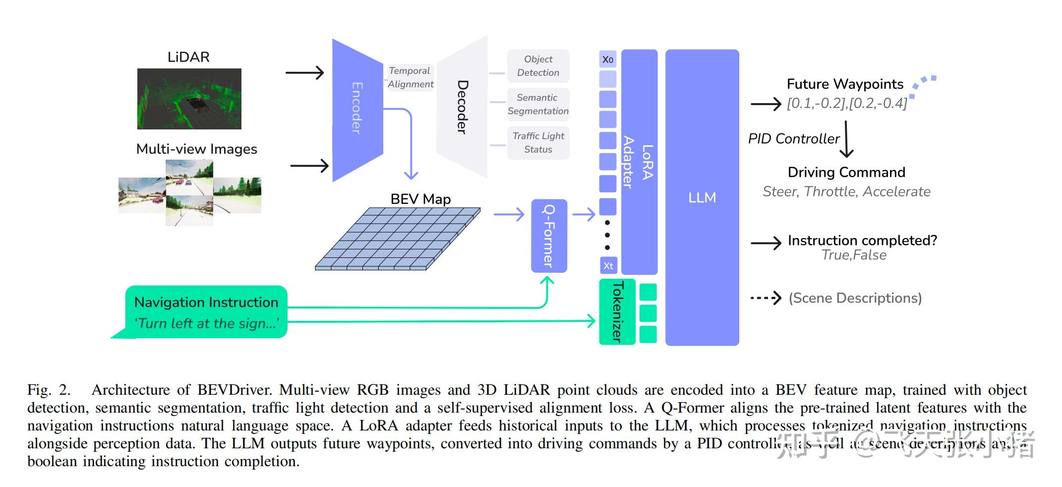 [E2E VLM] BEVDriver - 知乎