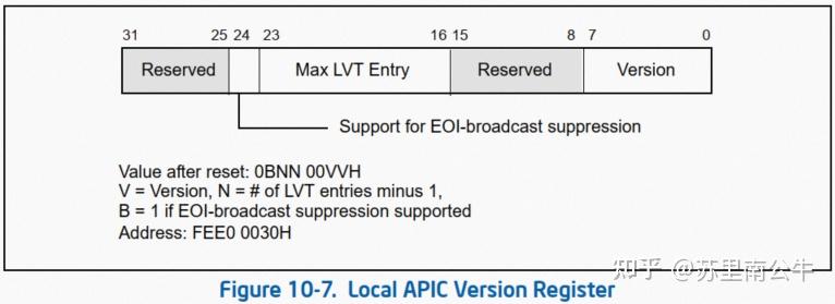 Intel SDM 之 APIC [1] - 知乎