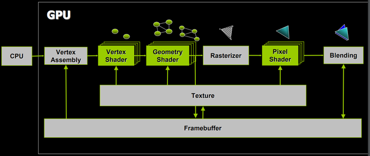 GPU编程24：Texture memory - 知乎