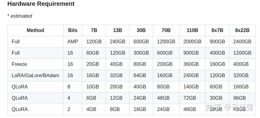 LLaMA-Factory QuickStart - 知乎