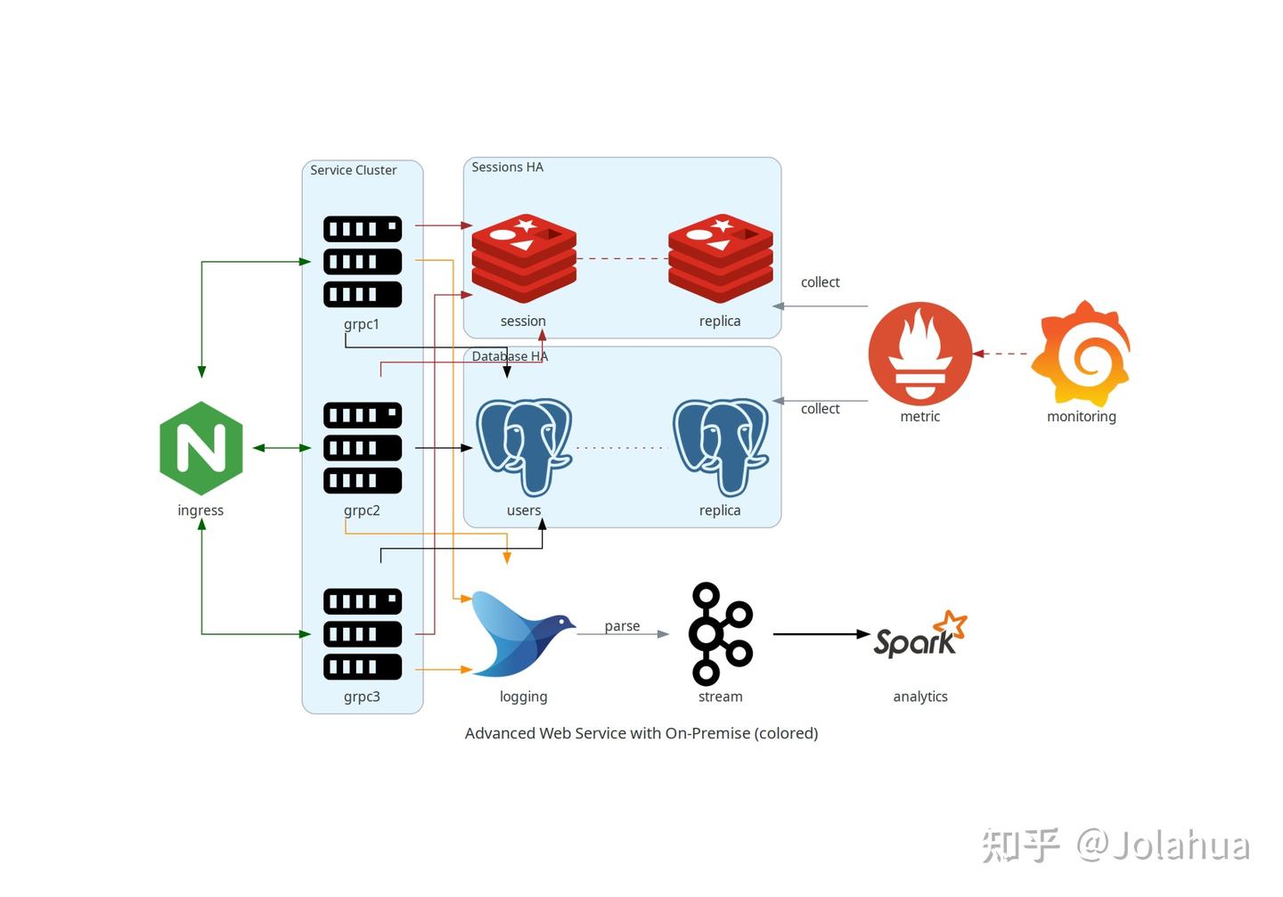 Diagrams，一个神奇的python库 - 知乎