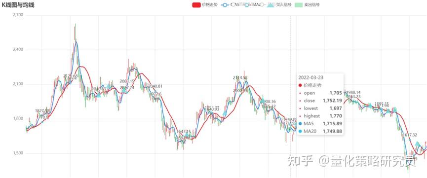深入解析 BackTrader 量化交易策略框架：从回测到实盘 - 知乎