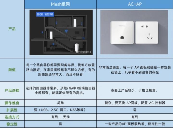 AC and AX wireless standards - 知乎