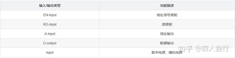 soc设计-efuse - 知乎