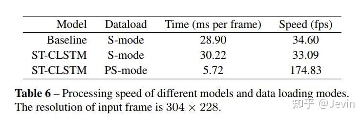 论文阅读 - 《Exploiting temporal consistency for real-time video depth estimation》 - 知乎