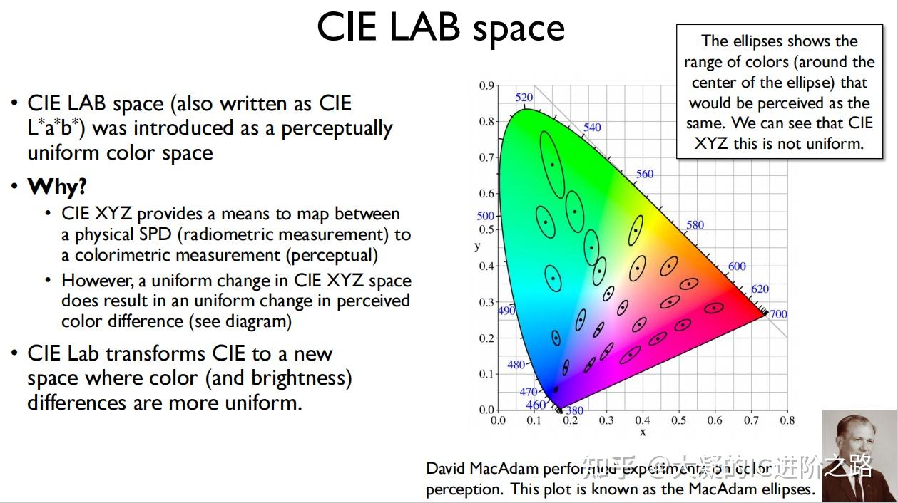 颜色空间（三）——RGB、Lab、HSV和YUV - 知乎