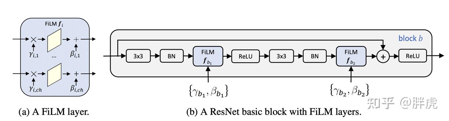 【小样本分类】Fast and Flexible Multi-Task Classification Using Conditional Neural Adaptive Processes - 知乎