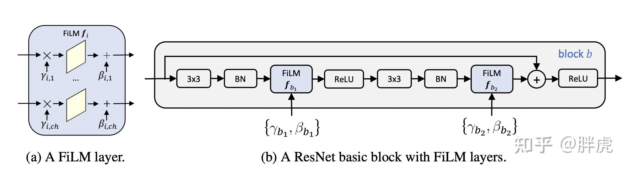 【小样本分类】Fast and Flexible Multi-Task Classification Using Conditional Neural Adaptive Processes - 知乎