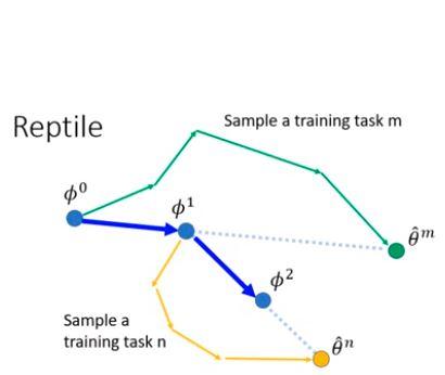 reptile：a scalable meta-learning algorithm - 知乎