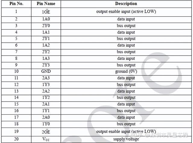 SN74LVC244APWR/74LVC244APW/SN74LVC244ADWR/AIP74LVC244最新中文资料 - 知乎