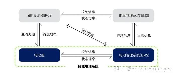 储能PCS产品的发展方向 - 知乎