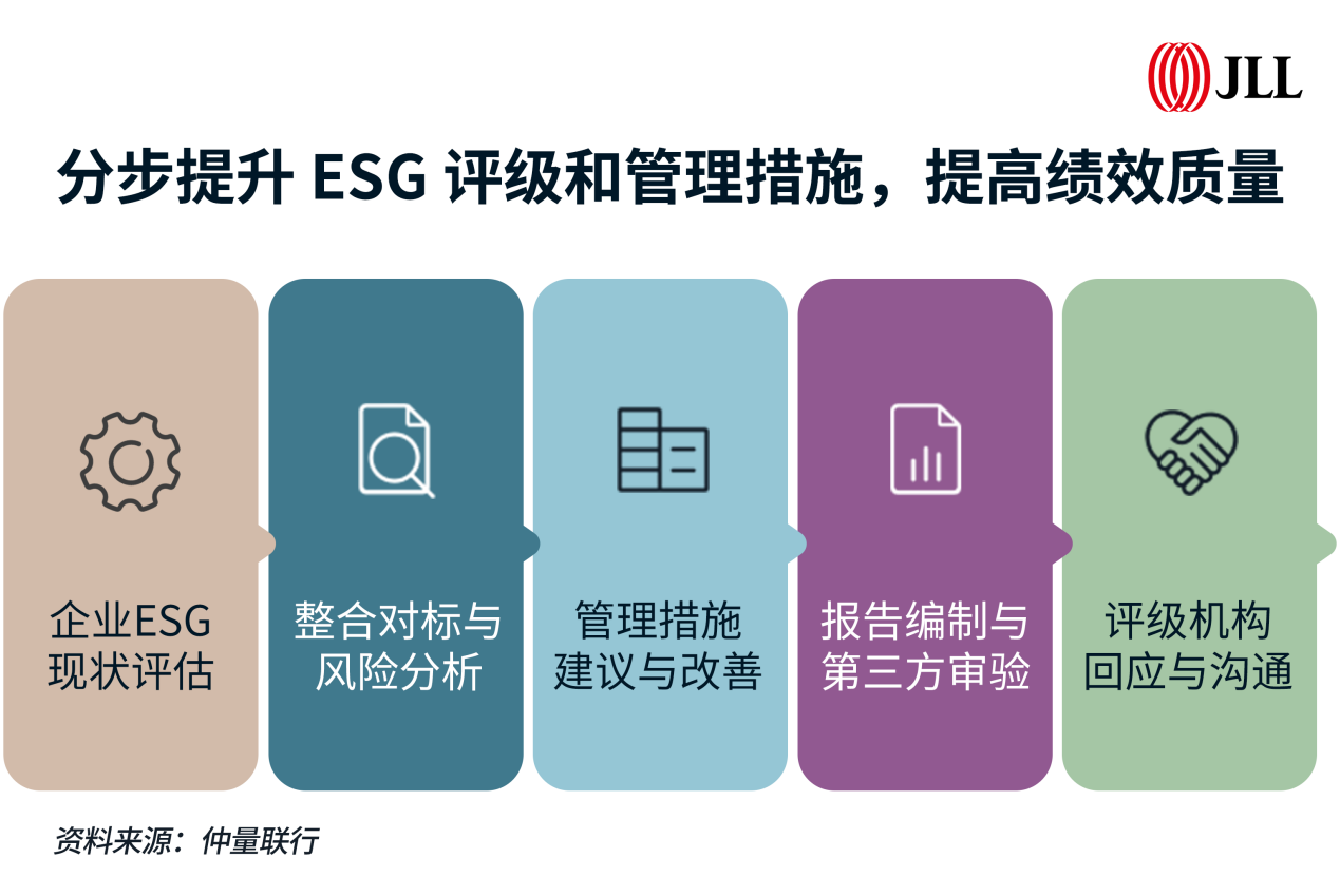 上市公司ESG信息披露新规解读：中国企业如何实现真正的可持续发展？ - 知乎