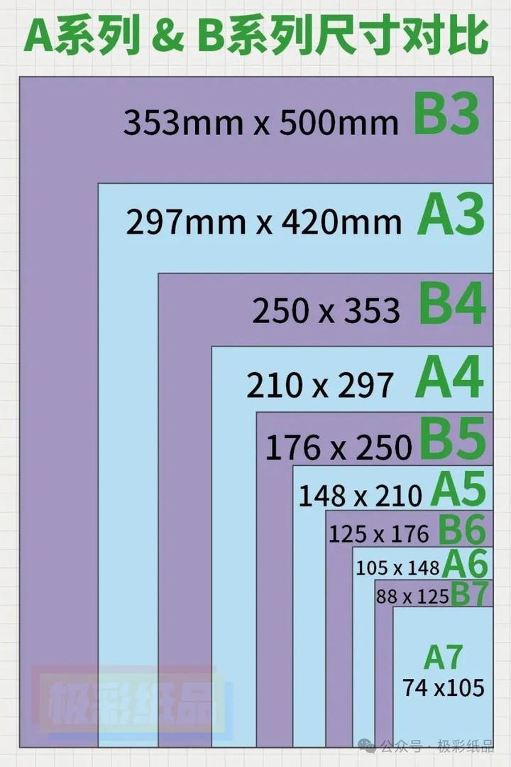 国际标准纸张尺寸A、B、C、K系列纸张尺寸详解 - 知乎