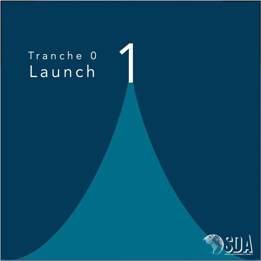 SpaceX部署美军首批新型低轨道卫星群 - 知乎